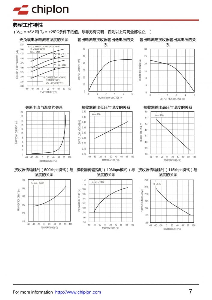 CLM3085E technical document page 7