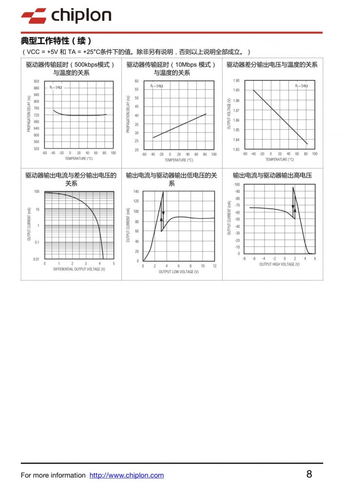 CLM3085E technical document page 8