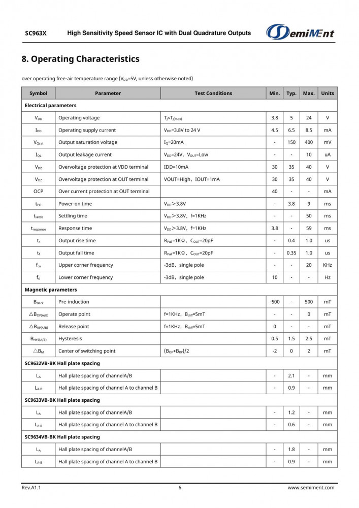 SC9634 datasheet page 6