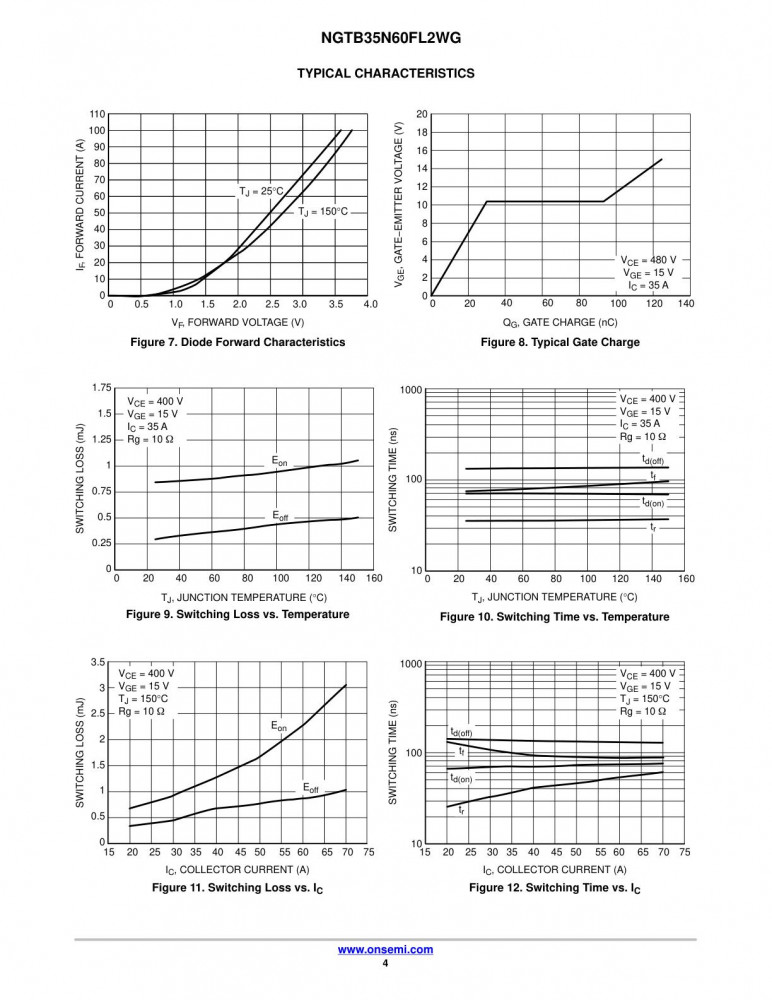 NGTB35N60FL2WG datasheet page 4