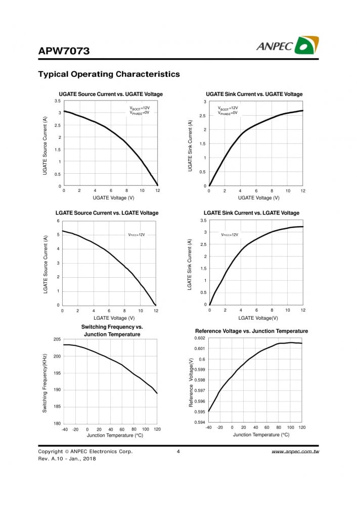 APW7073 datasheet page 4