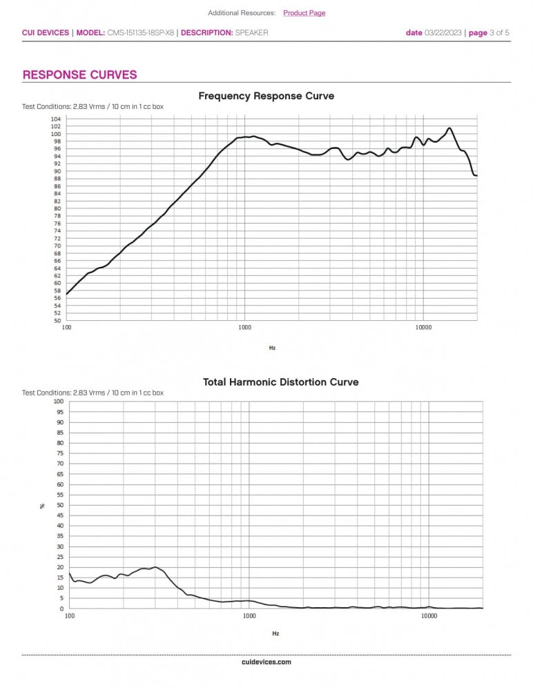 CMS-151135-18SP-X8 datasheet page 3