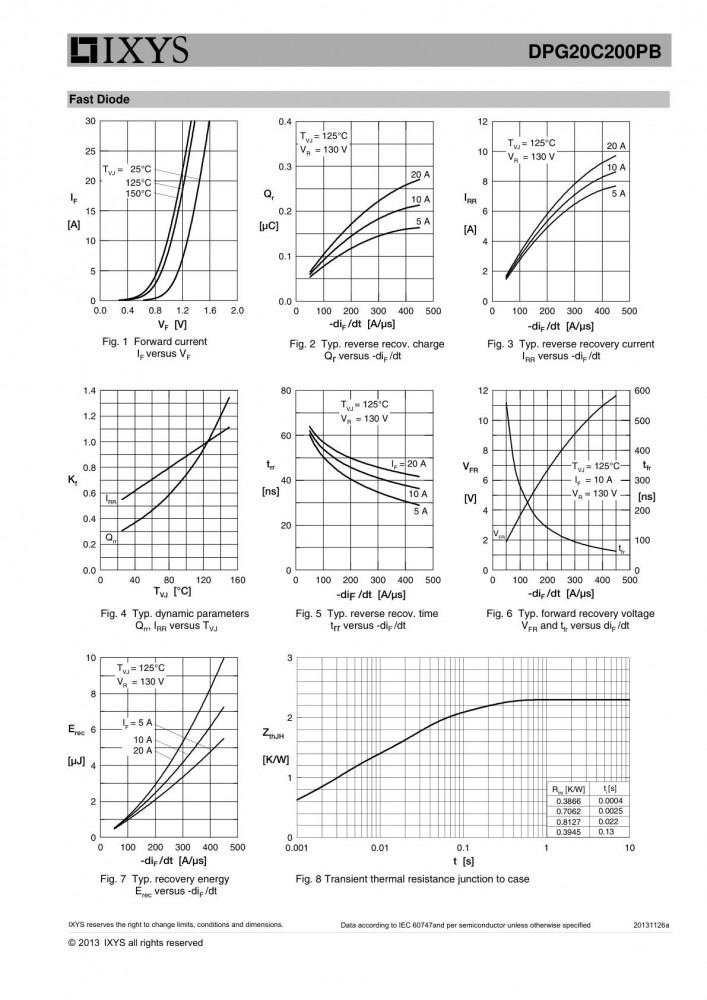 DPG20C200PB datasheet page 5