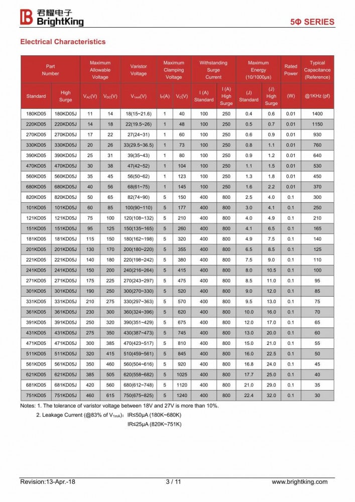 101KD05 datasheet page 3