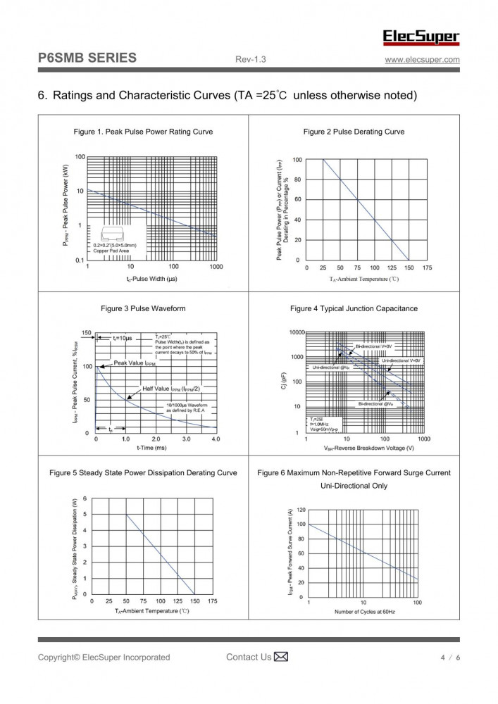 P6SMB series datasheet page 4