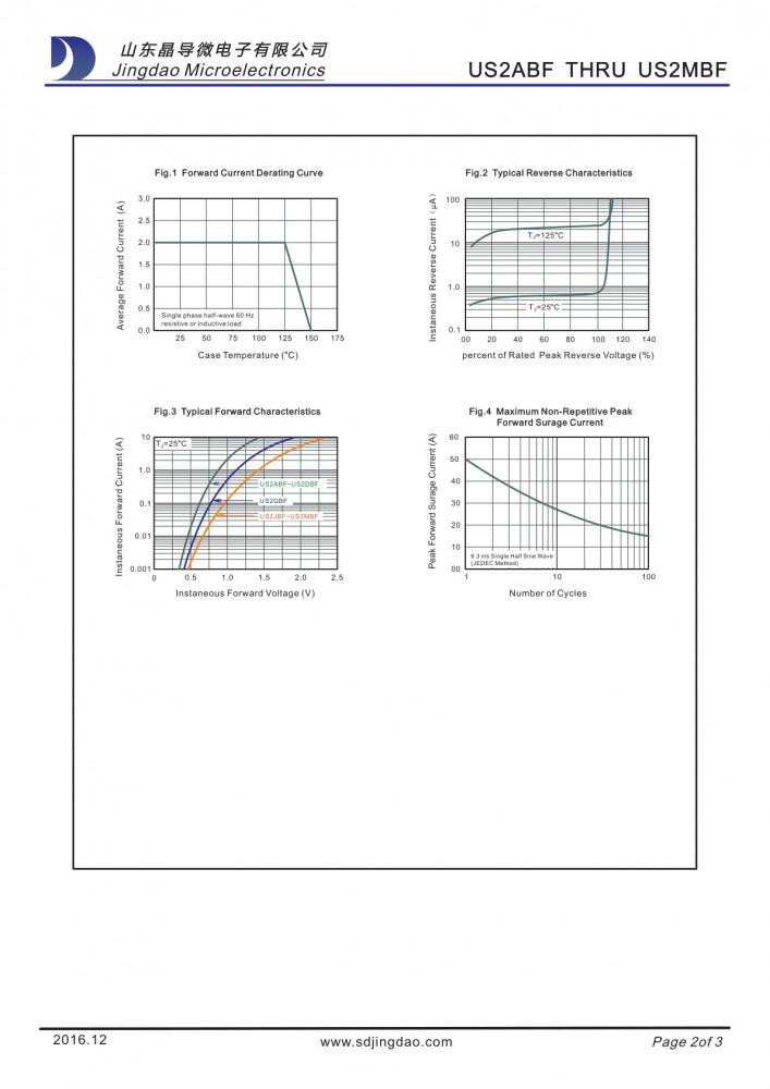 US2JBF datasheet page 2