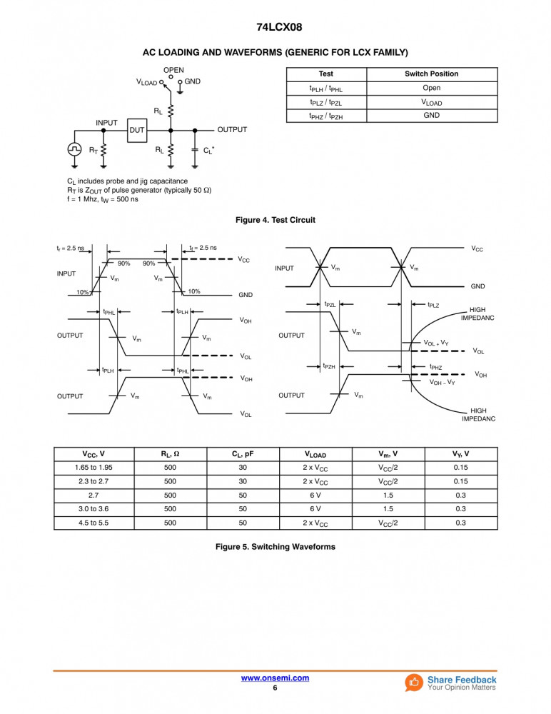 74LCX08 datasheet page 6