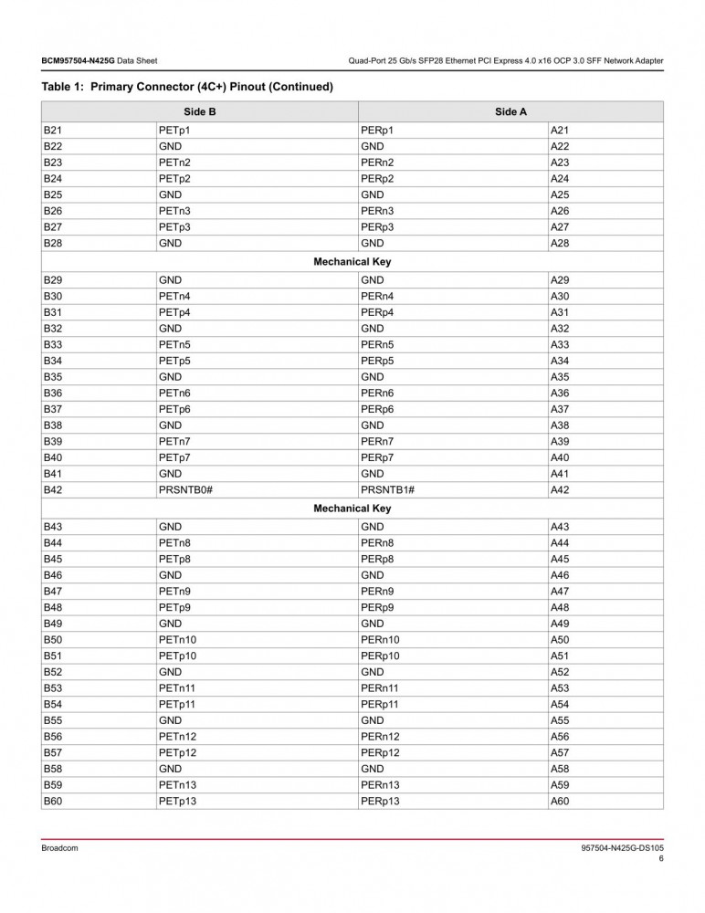 BCM57504 technical document page 6