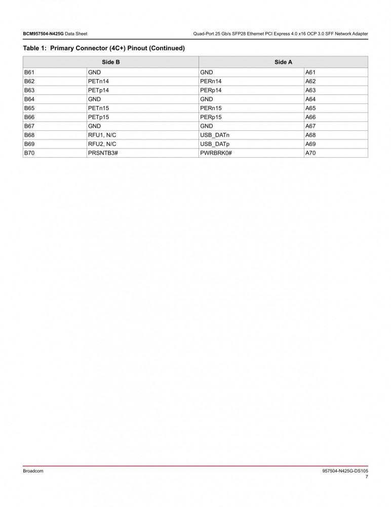 BCM57504 technical document page 7