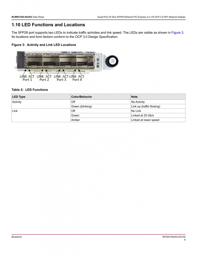 BCM57504 technical document page 9