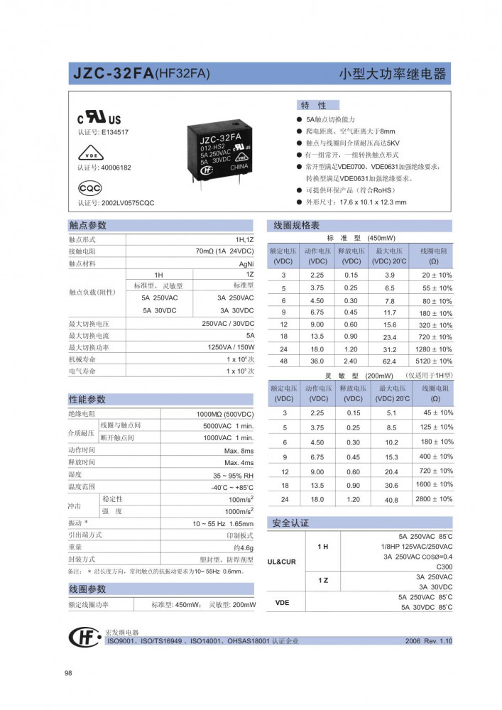 HONGFA JZC-32FA datasheet page 1