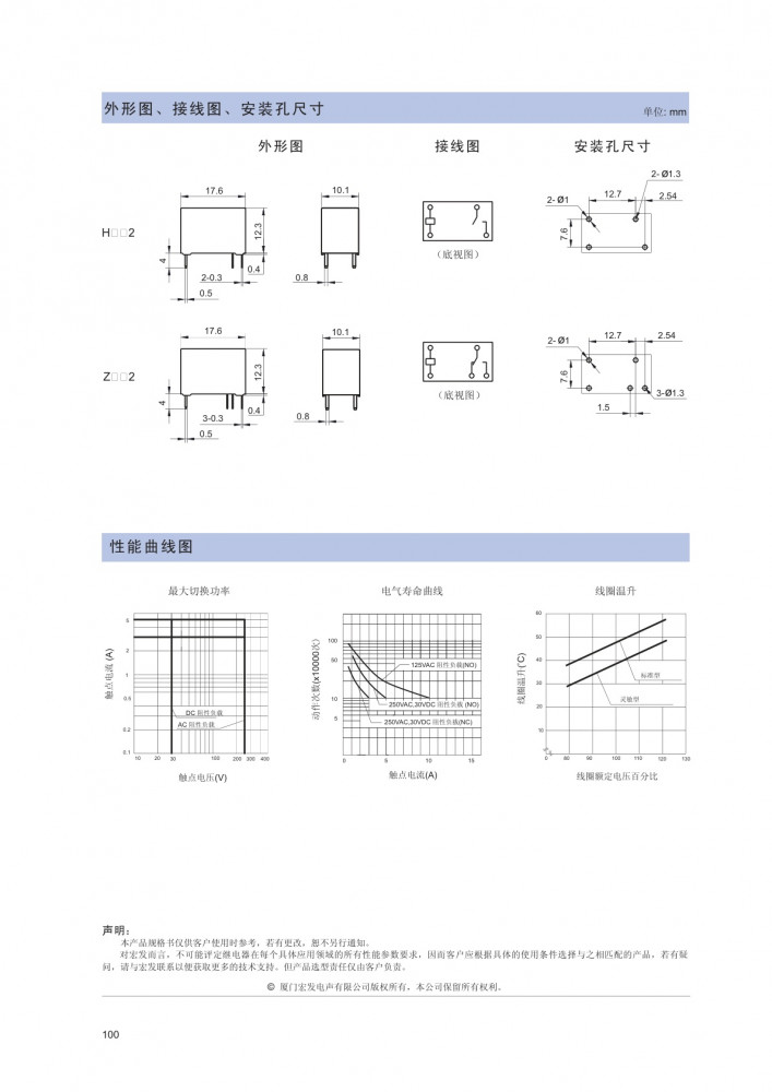 HONGFA JZC-32FA datasheet page 3
