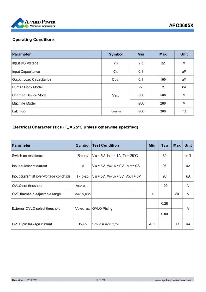 APO3605A datasheet page 5