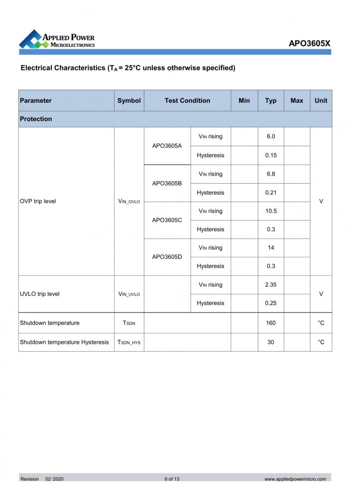 APO3605A datasheet page 6