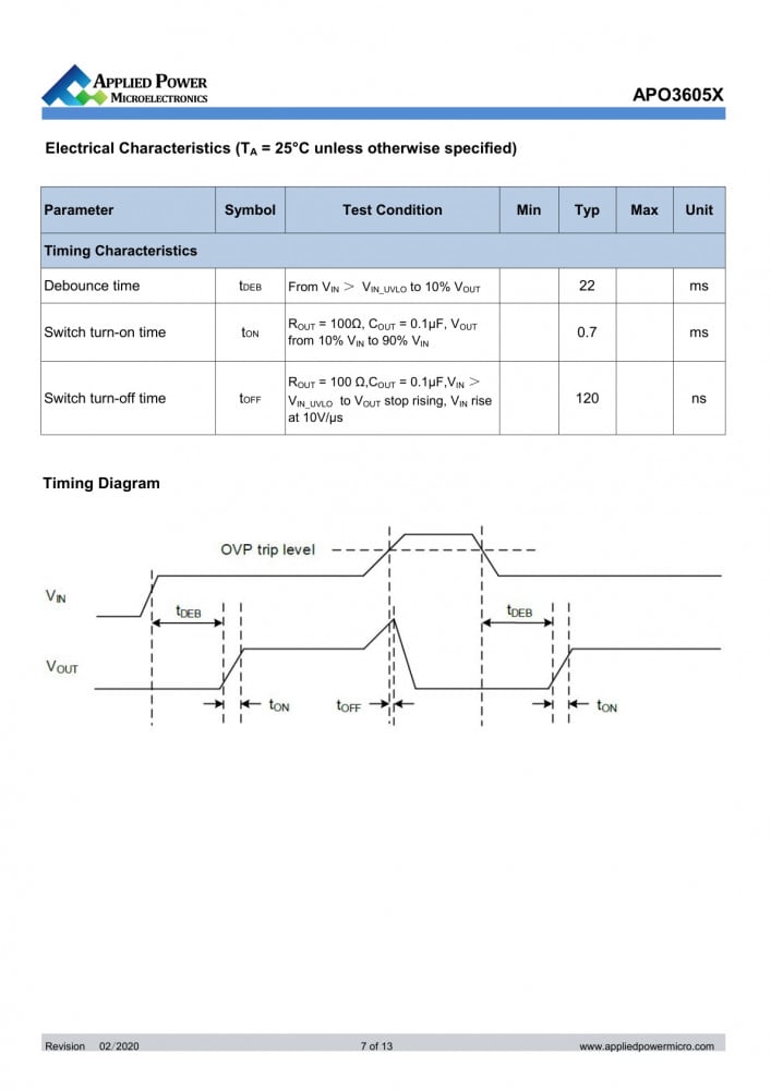APO3605A datasheet page 7