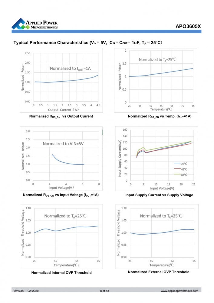 APO3605A datasheet page 8