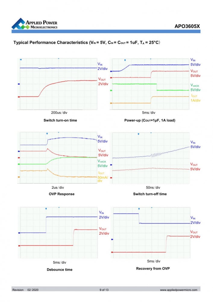 APO3605A datasheet page 9