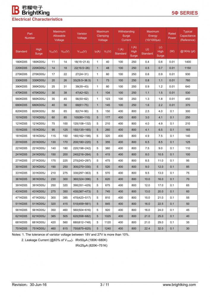 471KD05 datasheet page 3