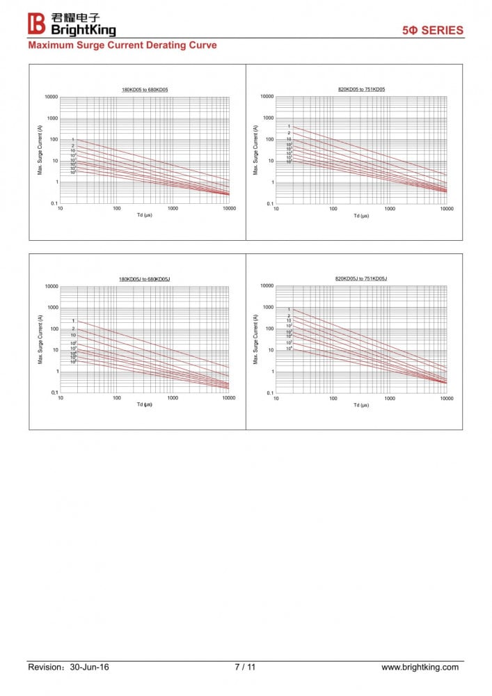 471KD05 datasheet page 7