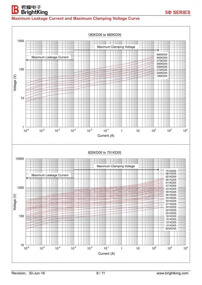 471KD05 datasheet page 8