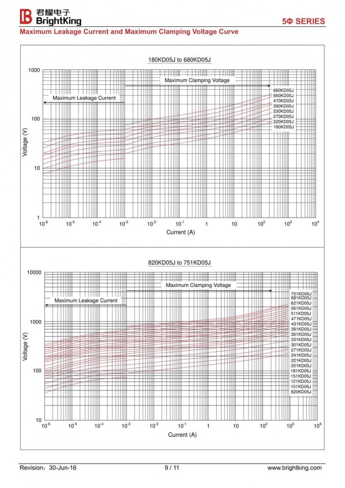 471KD05 datasheet page 9
