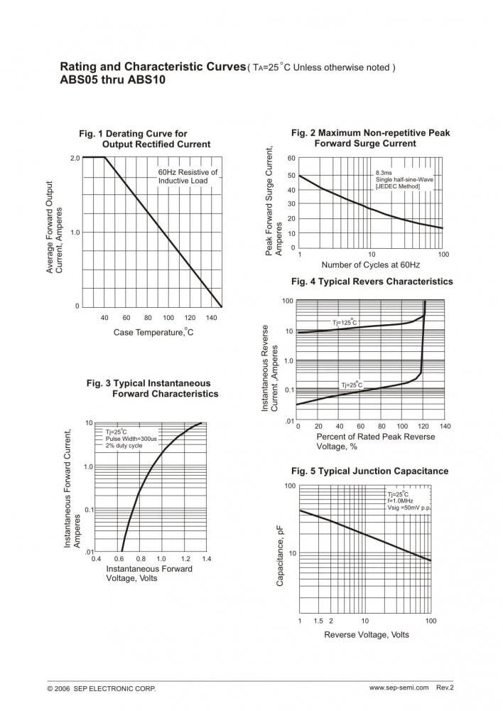 SEP ABS210 datasheet page 2