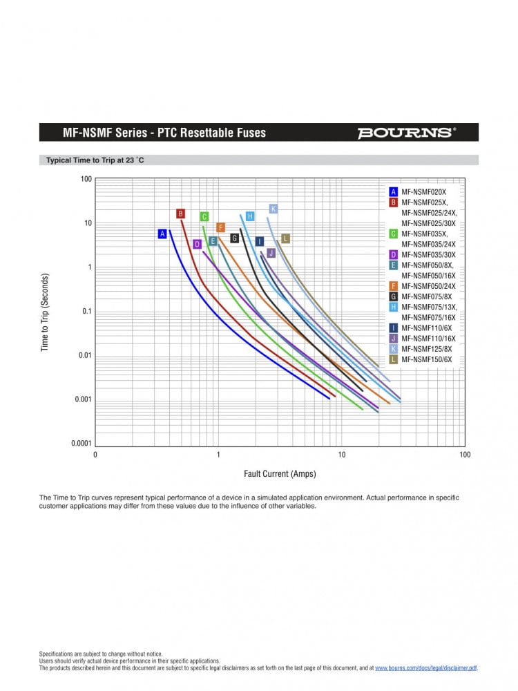 BOURNS MF-NSMF datasheet page 6