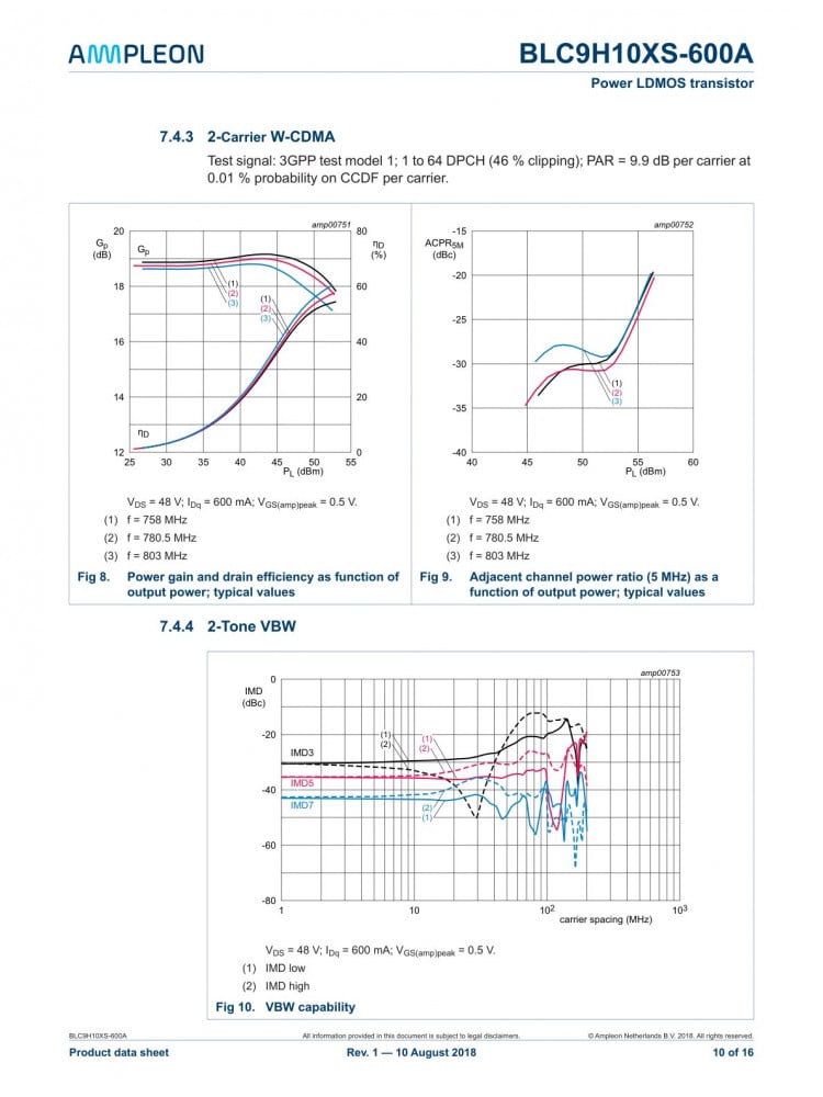 BLC9H10XS-600AZ datasheet page 10