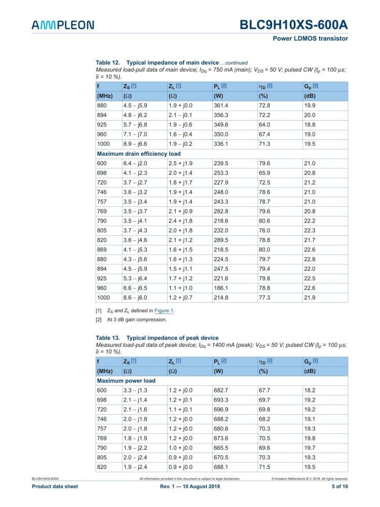 BLC9H10XS-600AZ datasheet page 5