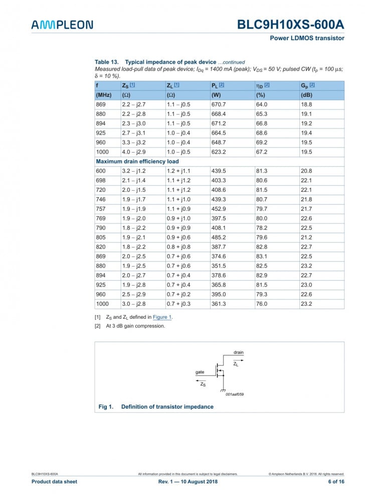BLC9H10XS-600AZ datasheet page 6