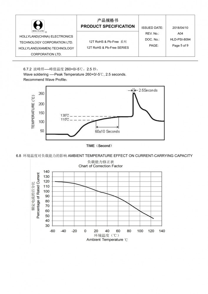 HOLLY 12T series datasheet page 5