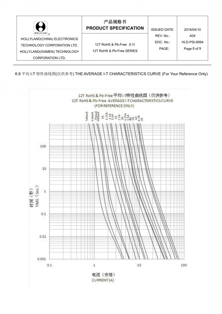 HOLLY 12T series datasheet page 6