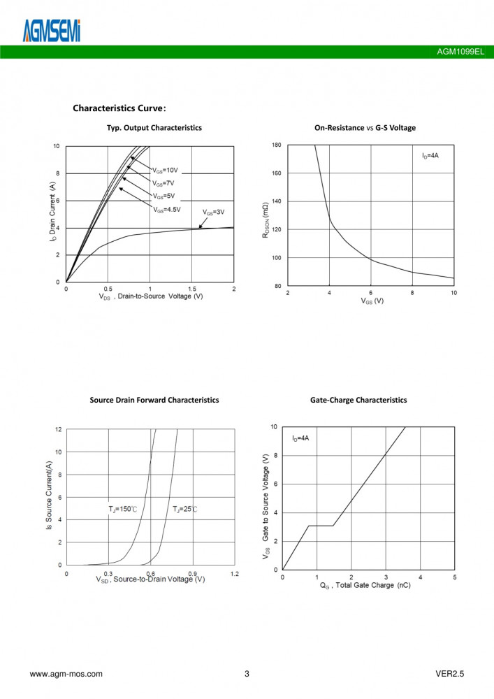 AGM1099EL datasheet page 3
