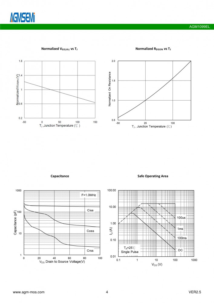 AGM1099EL datasheet page 4