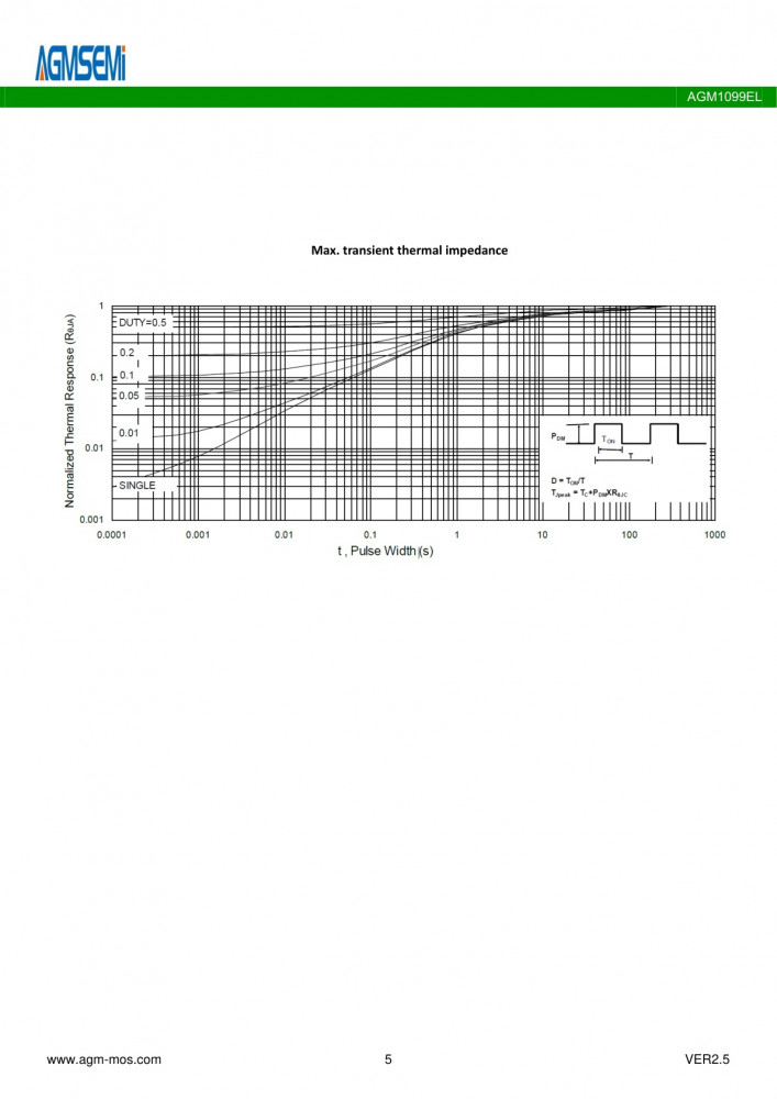 AGM1099EL datasheet page 5
