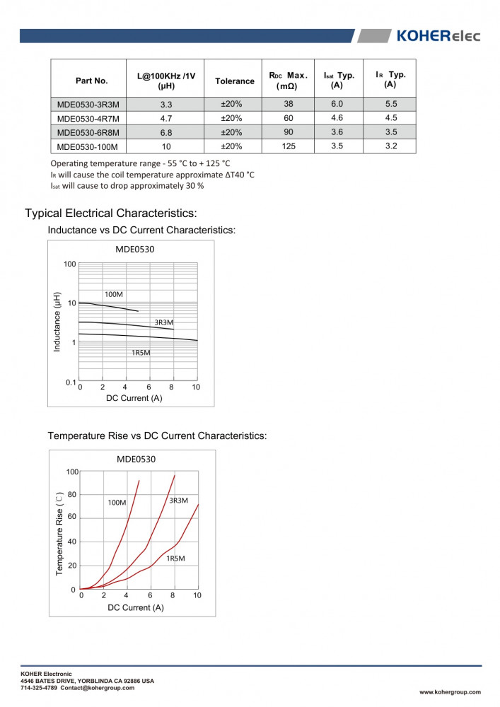 MDE0530 series characteristics charts