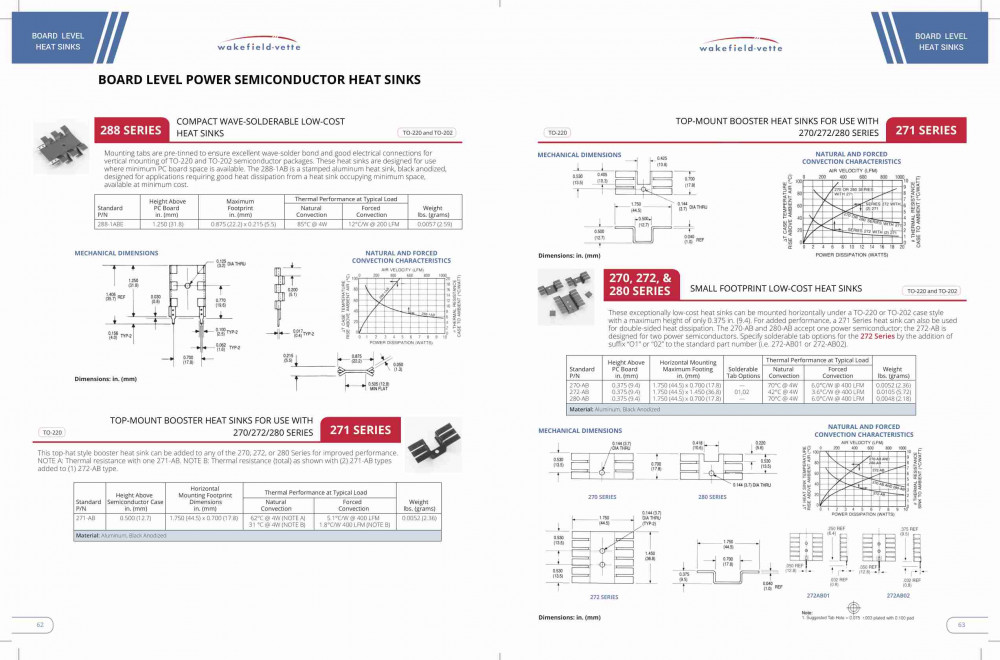 WAKEFIELD 271-AB product documentation page