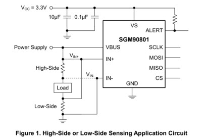 SGM90801 for sale