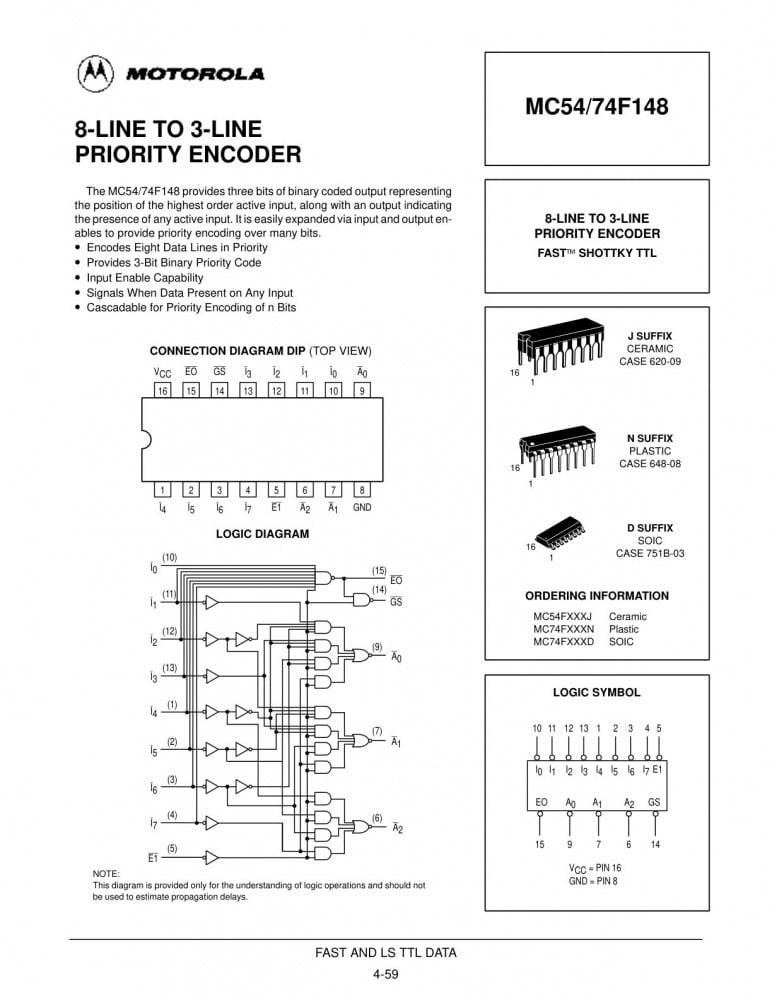 MC74F148N technical document page 1