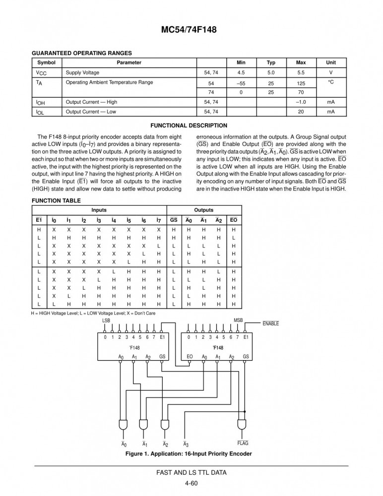 MC74F148N technical document page 2
