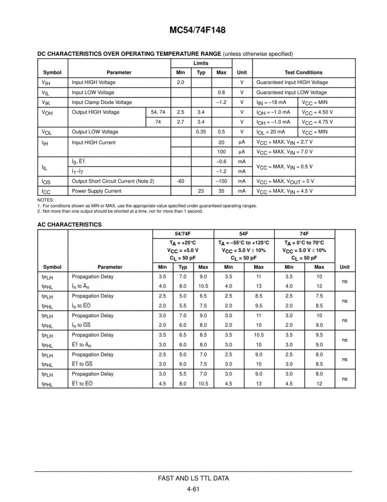 MC74F148N technical document page 3