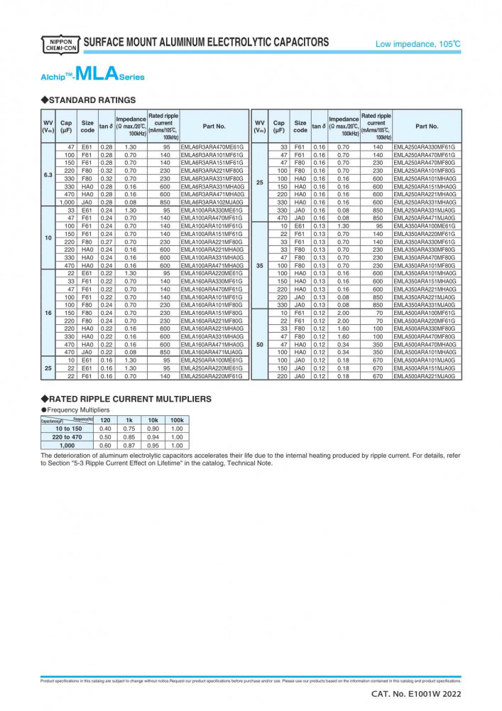 NCC Alchip MLA series technical document page 2