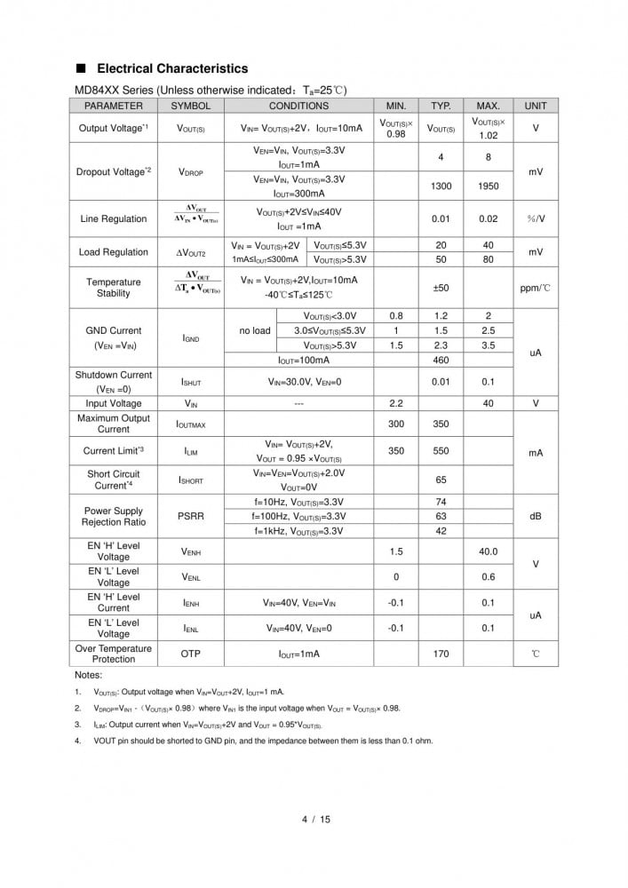 MD8427M datasheet page 4