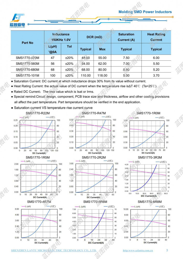 SMS1770 datasheet page 3