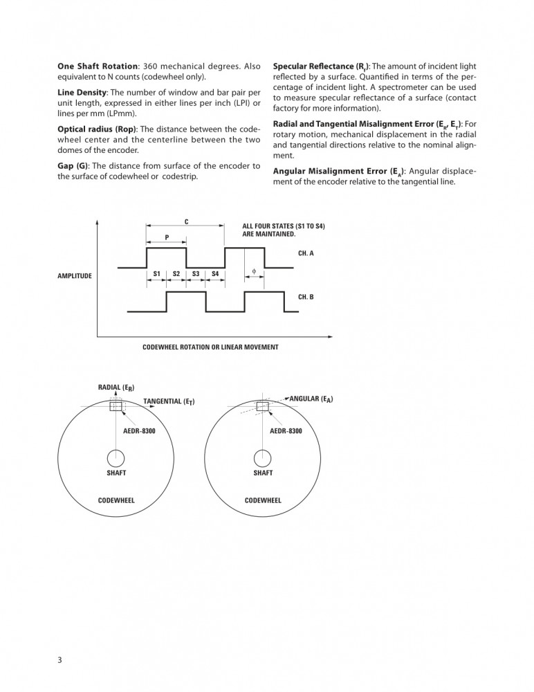 AEDR-8310-1V1 datasheet page 3