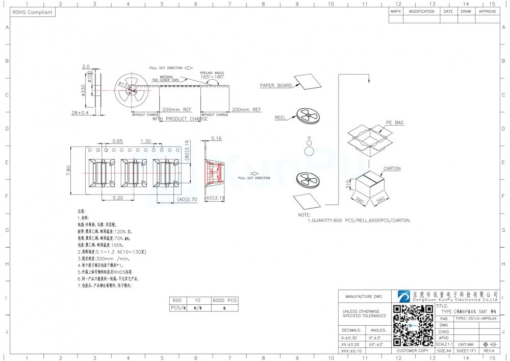 TYPEC-251LS-ARP6L68 technical drawing page 2
