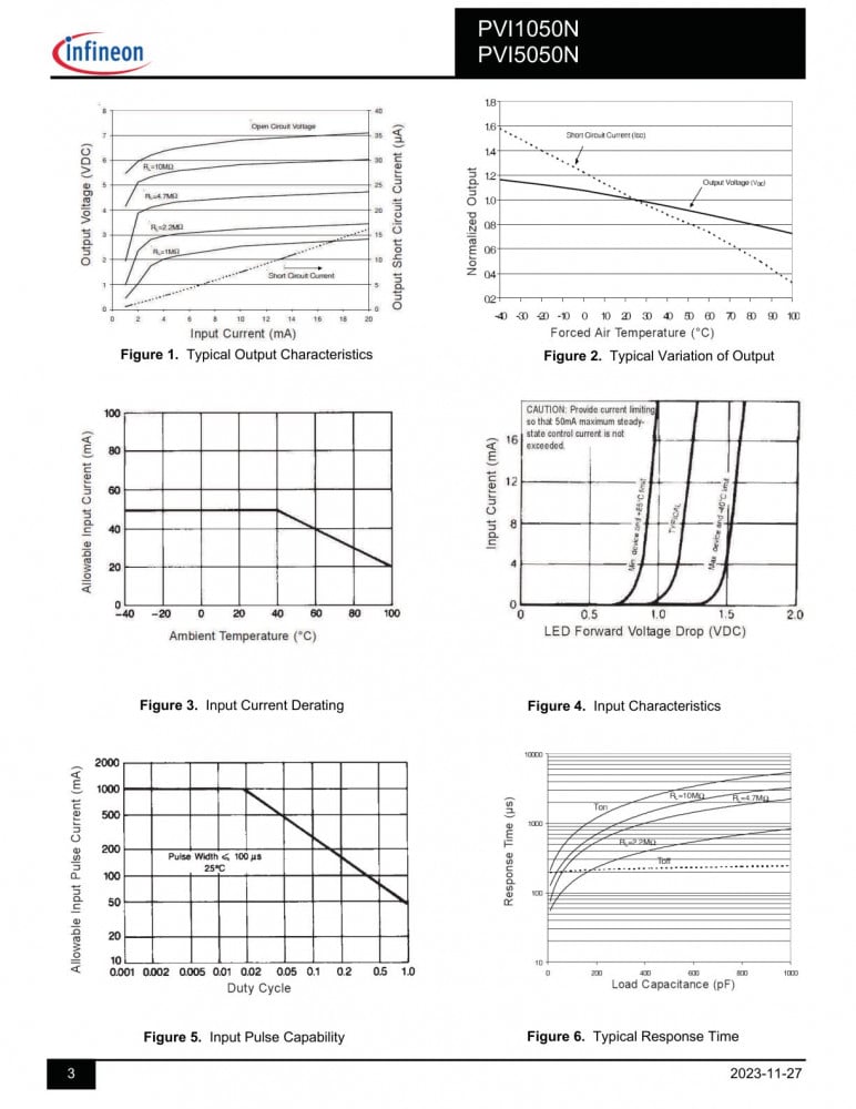 PVI1050NPBF datasheet page 3