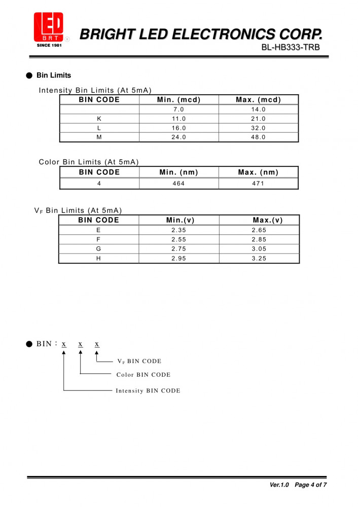 BL-HB333-TRB datasheet page 4