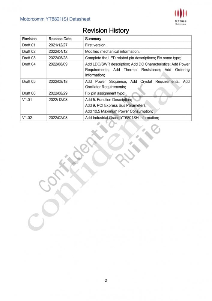 YT6801SH datasheet page 3