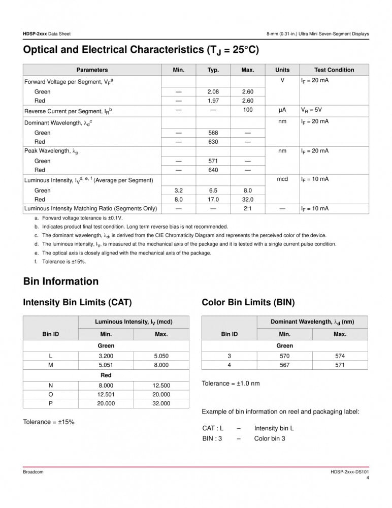 HDSP-2xxx datasheet page 4